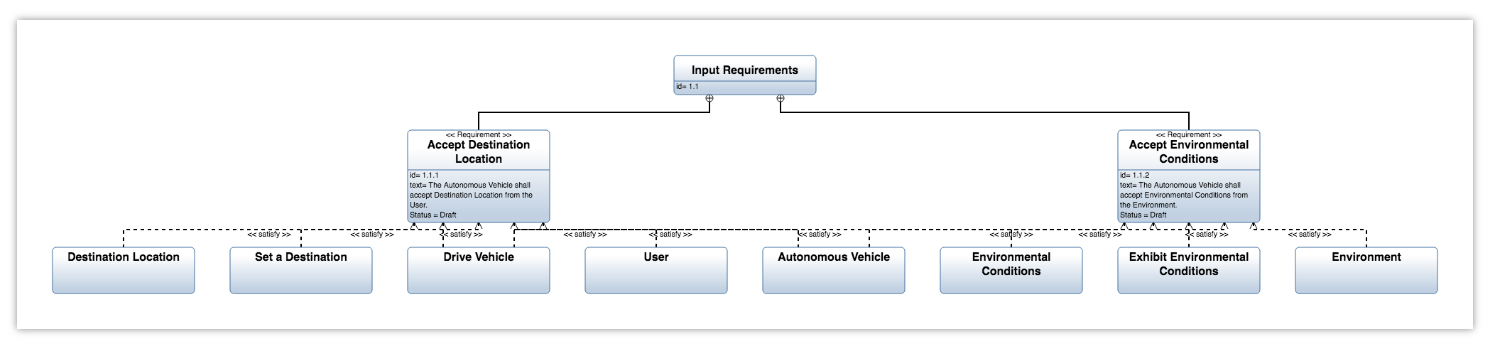 Non-Functional vs. Functional Requirements: When to Use Each Type